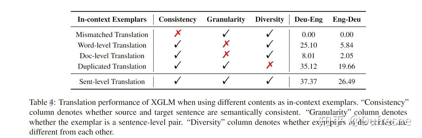 multilingual machine translation之论文分享 - 知乎