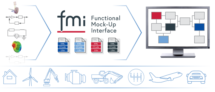 Functional Mock-up Interface(FMI) 概述 - 知乎