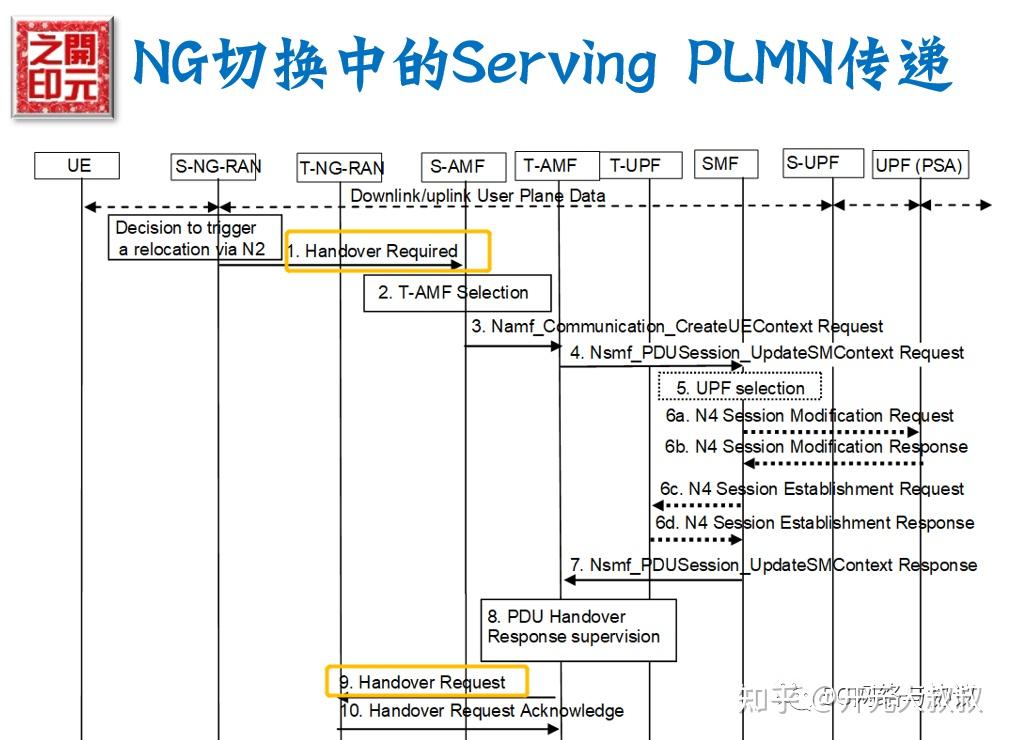 怎么简述5G 网络规划MOCN与MORAN的区别? - 知乎