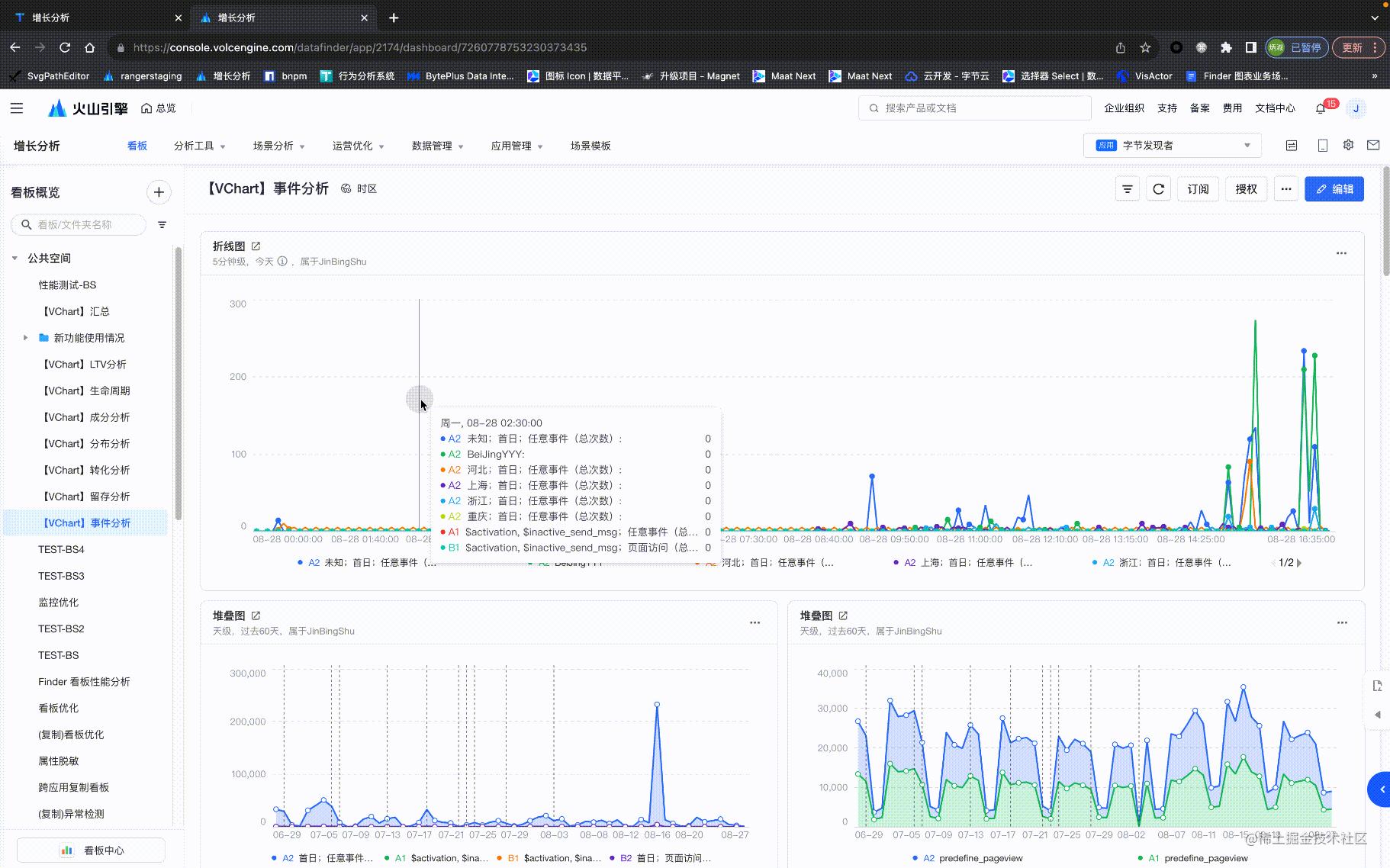 DataFinder 可视化升级实践 - 知乎