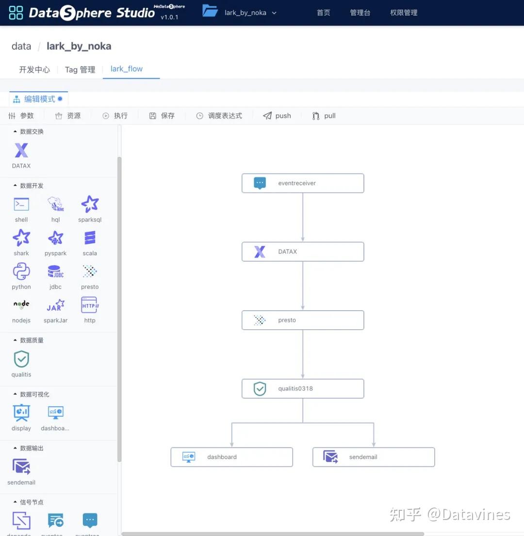 Datavines 开动长桥证券在数据观测场景下的复兴号 - 知乎