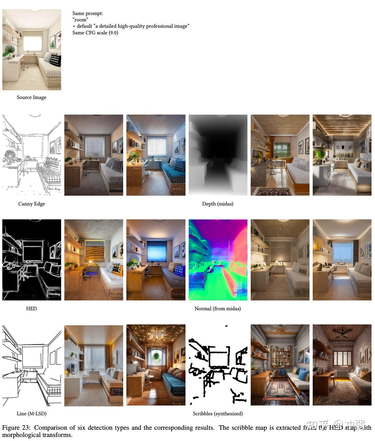 stable diffsion(五)——ControlNet原理与实践 - 知乎