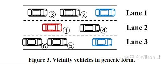 A Stackelberg Game Theoretic Model of Lane-Merging - 知乎