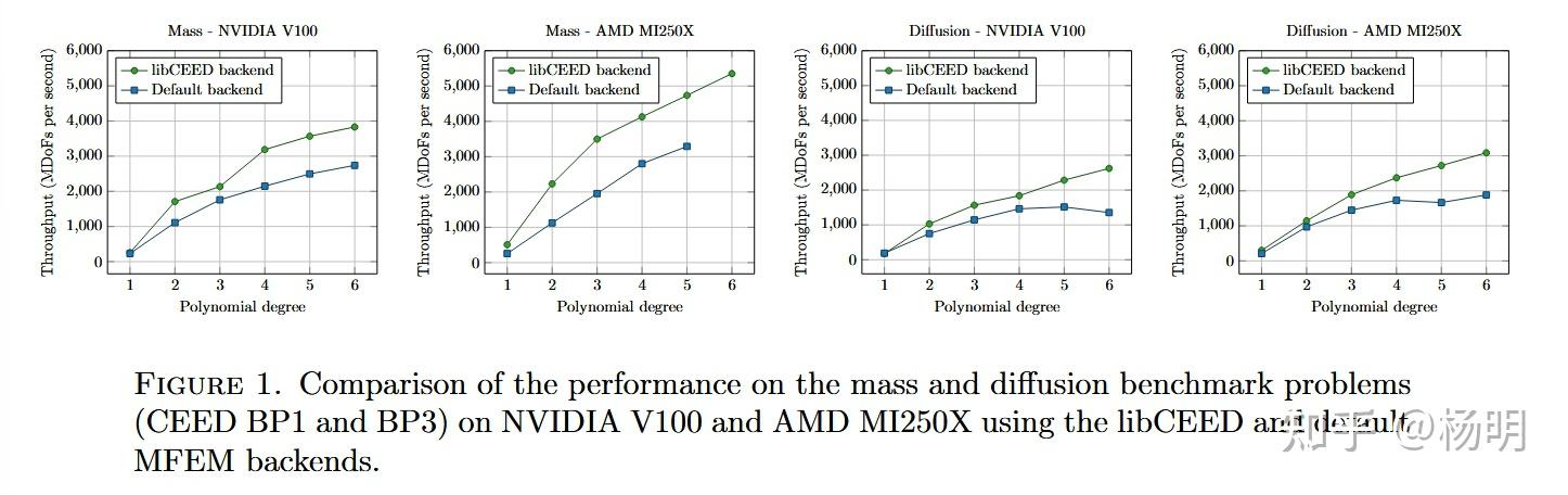 模块化有限元开源程序MFEM教程[1]-功能概览 - 知乎