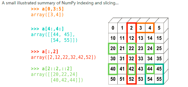 深度学习基础之Numpy教程 - 知乎