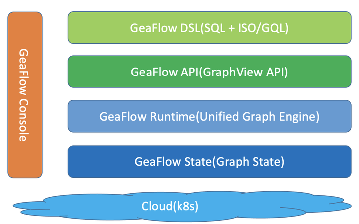 从大数据到图计算-Graph On BigData - 知乎