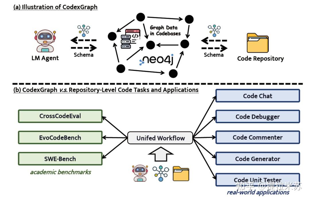 CodeGraph-RAG：颠覆传统编程模式，AI如何让大型代码库管理“一目了然”？ - 知乎