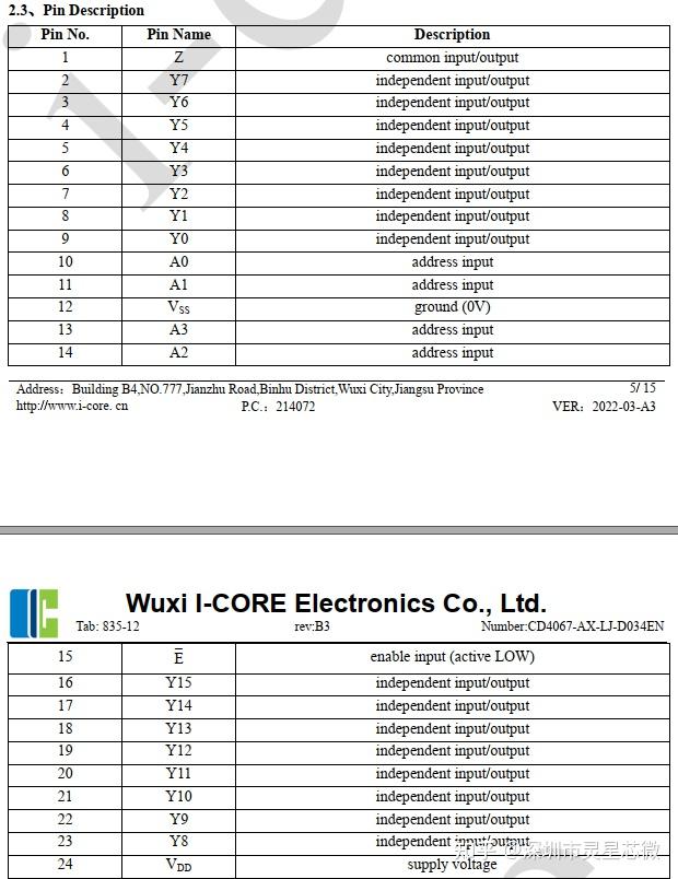 CD74HC4067SM96/CD74HC4067M96/74HC4067PW/CD4067最新中文资料 - 知乎