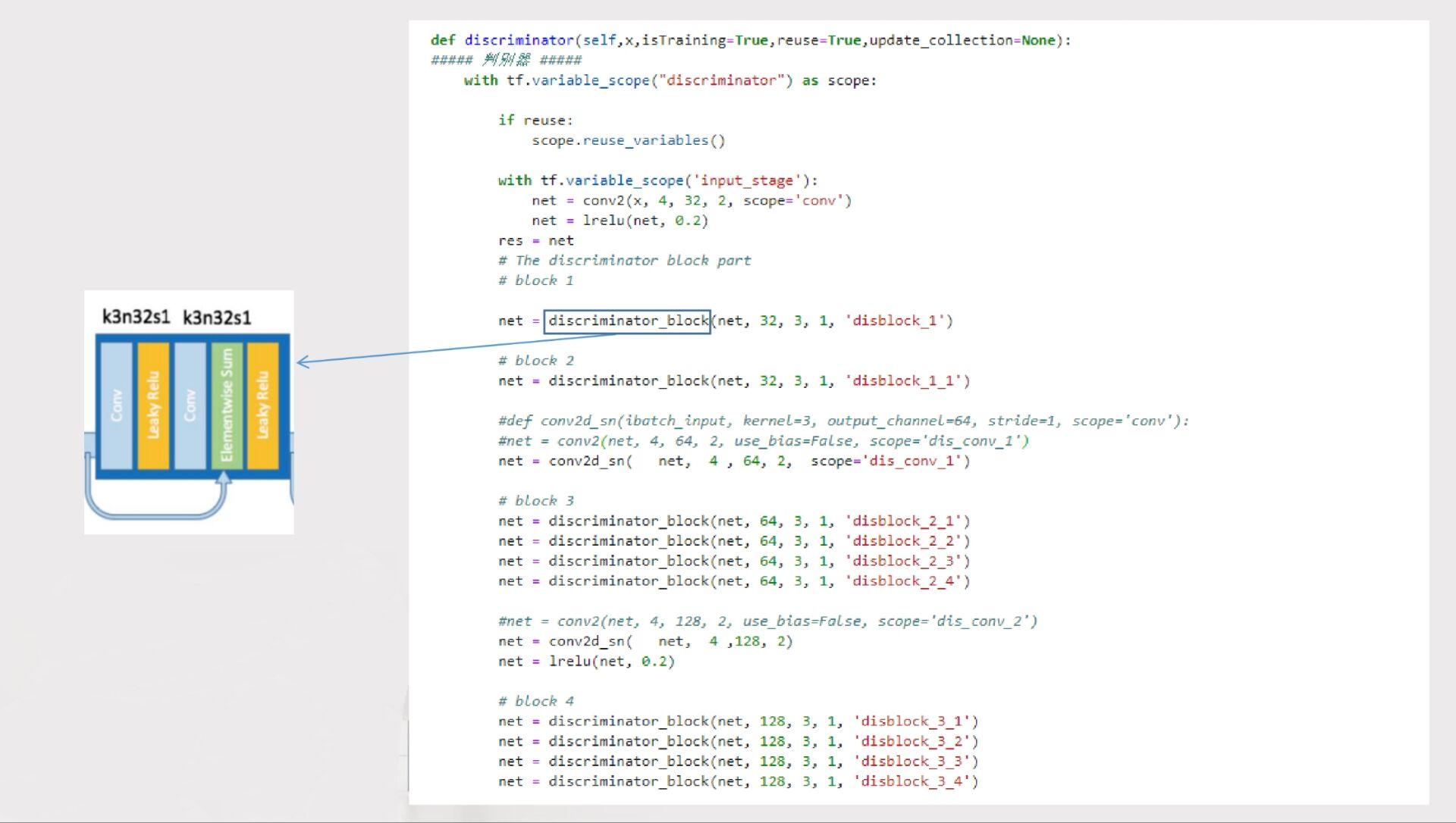 带你读AI论文丨ACGAN-动漫头像生成 - 知乎