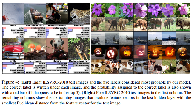 论文精读-1：AlexNet及其代码实现 - 知乎