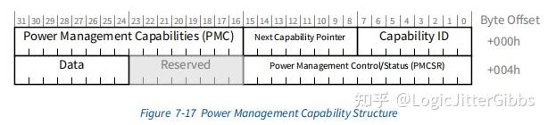 [转载]PCI Express 学习篇_Power Management(1) - 知乎
