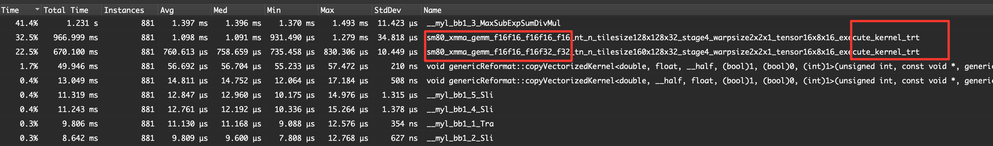 [Attention优化][万字]🔥TensorRT 9.2 MHA/Myelin Optimize vs FlashAttention-2 ...
