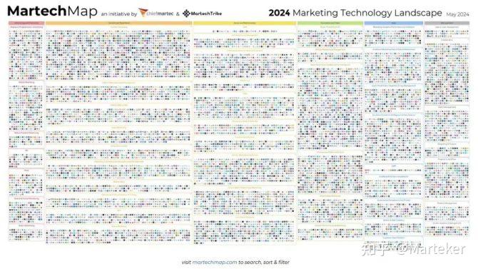 详解2024 Martech Map，都有哪些中国公司上榜？ - 知乎