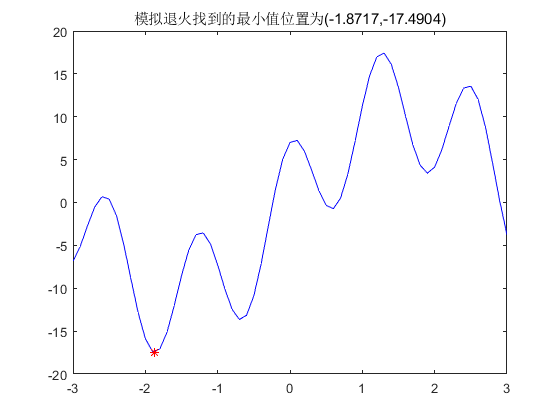 模拟退火算法（Simulated Annealing，SA）原理+MATLAB演示 - 知乎