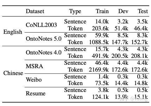 [论文阅读] TENER - 在NER任务上改进Transformer Encoder - 知乎