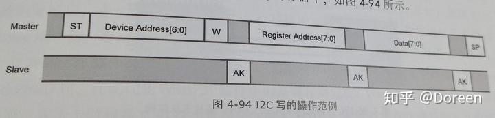 基于FPGA控制的ADV7513芯片的I2C代码解析 - Doreen的FPGA自留地 - 博客园