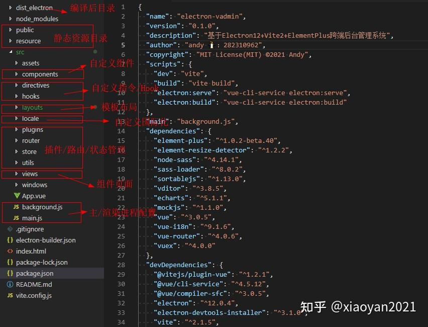 Electron Vue3 Vite2 Admin 一款轻美ui客户端后台管理平台electron Vue3后台 知乎