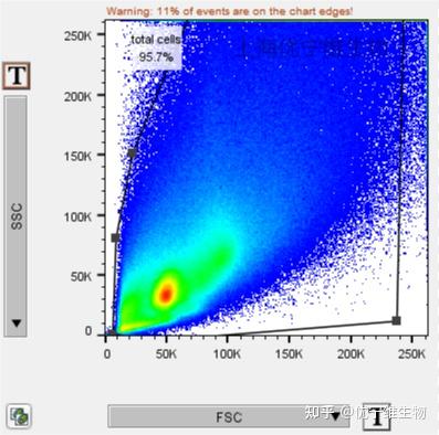【罗工流式秘籍75】Flowjo——Backgating功能的巧用 - 知乎