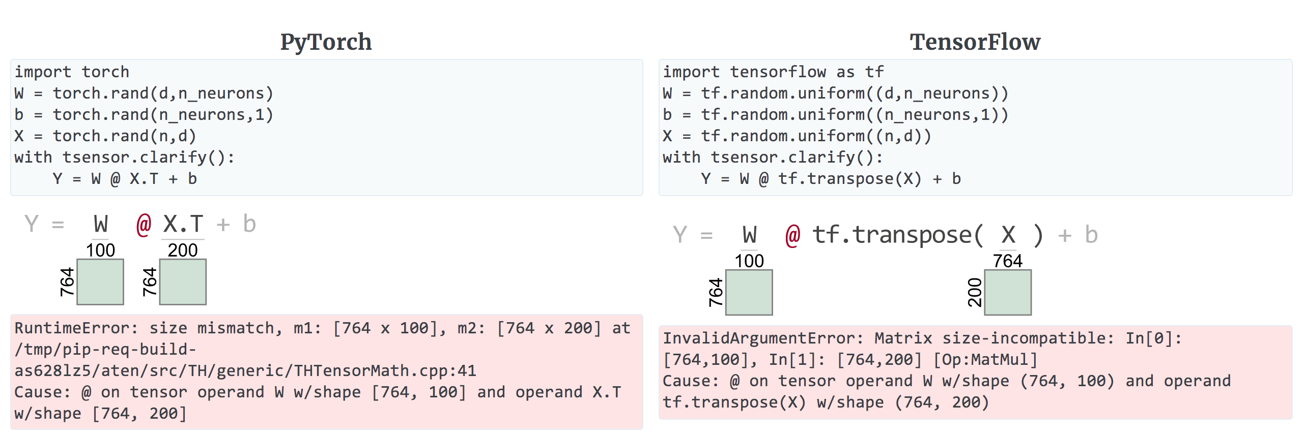 有没有什么可以节省大量时间的 Deep Learning 效率神器？ - 知乎