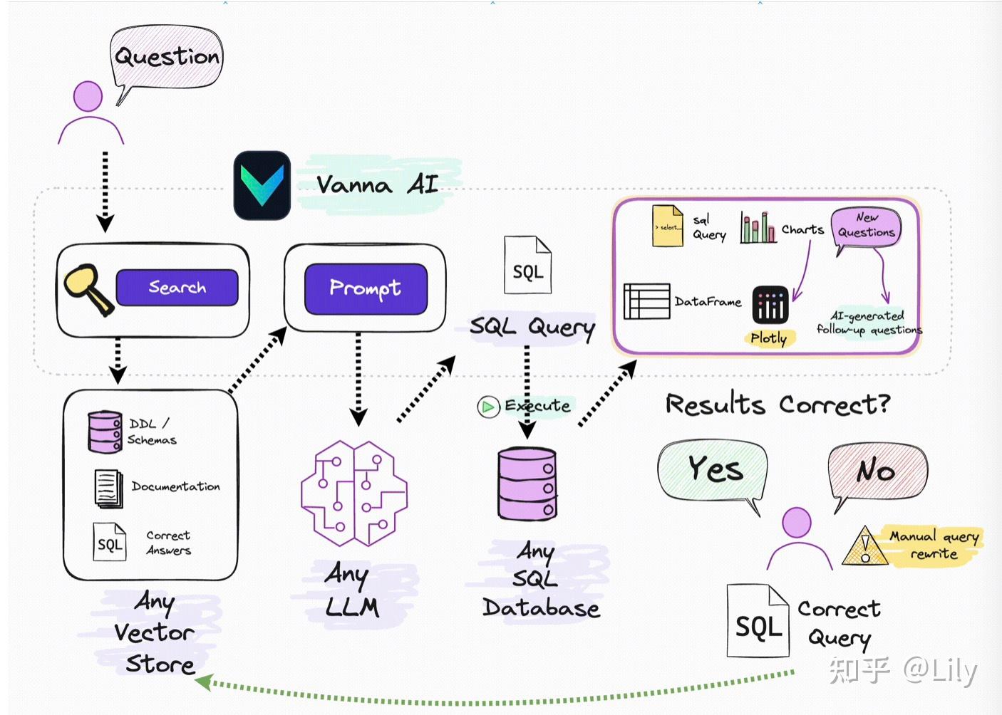 基于大模型的nl2sql的实现方案 - 知乎