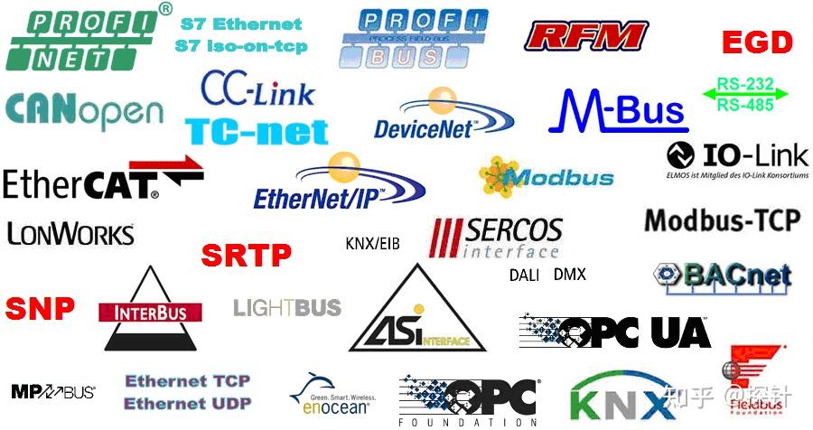 工业高速实时数据如何采集分析以及分析方法——PDA高速数据采集分析系统（CHPDA） - 知乎