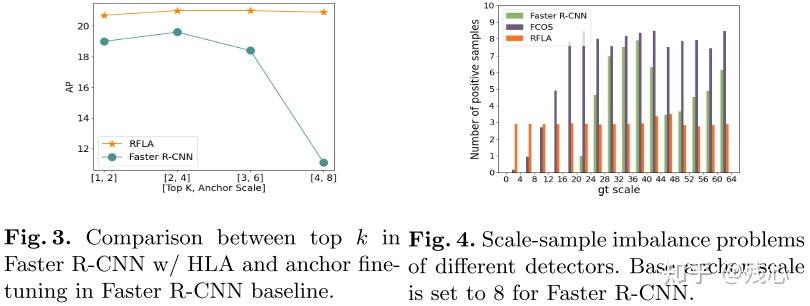 RFLA: Gaussian Receptive Field based Label Assignment for Tiny Object Detection - QuickPeek - 知乎