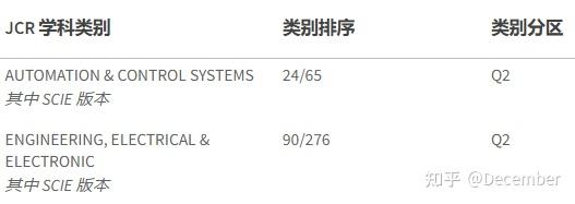 【期刊分享】JCR Q2, 中科院2区，国人友好，征收主题广泛的期刊！ - 知乎