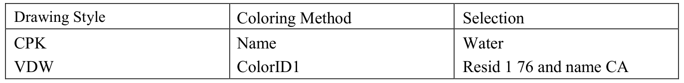 VMD基础——多重显示 - 知乎