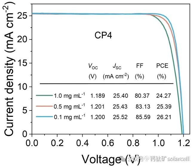 华东理工大学吴永真-最新Angew-效率26.21%-可锚定聚合物助力高效倒置钙钛矿电池实现超薄且坚固的空穴传输层 - 知乎