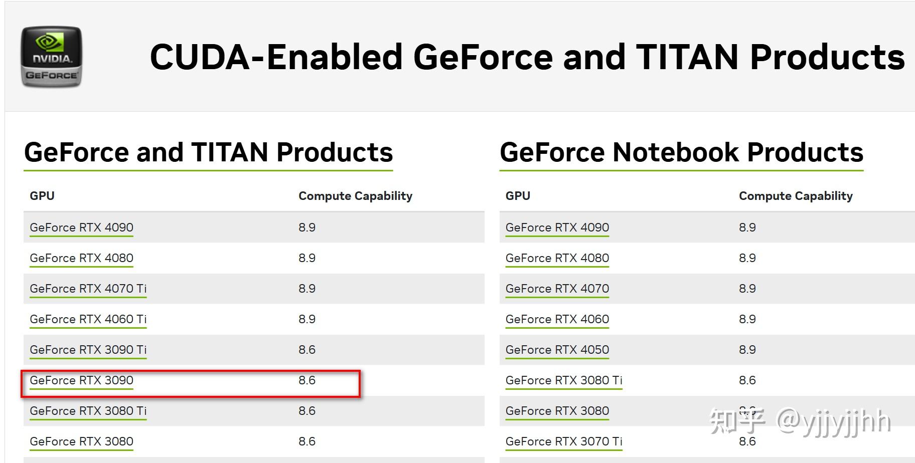 从零学Python系列003——Anaconda搭建基于Tensorflow-gpu的深度学习环境 - 知乎