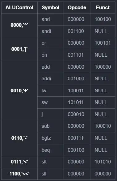 多周期MIPS CPU(Vivado实验) - 知乎