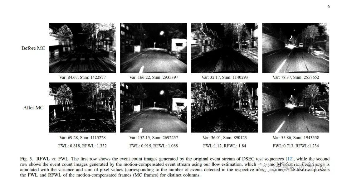 超低延迟光流估计：EVA-Flow的开源实现 - 知乎