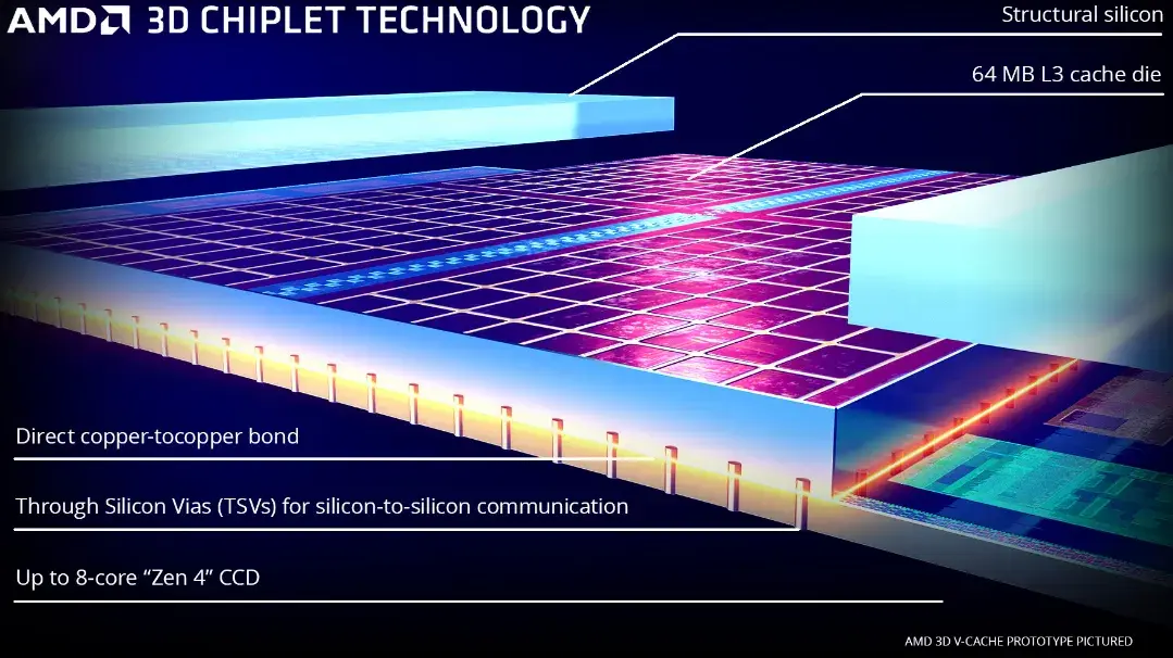 游戏性能提升显著 | 微星针对锐龙处理器推出X3D GAMING MODE功能 - 知乎