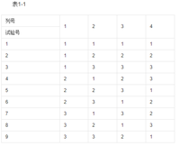 Design-Expert正交实验 - 收藏夹 - 知乎