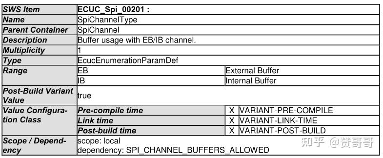 Autosar MCAL-SPI配置及使用 - 知乎