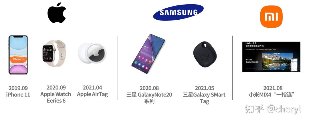 关于UWB汽车钥匙介绍 - 知乎