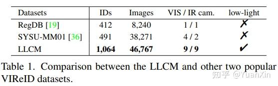 CVPR2023【 行人/车辆重识别】相关论文和代码 - 知乎