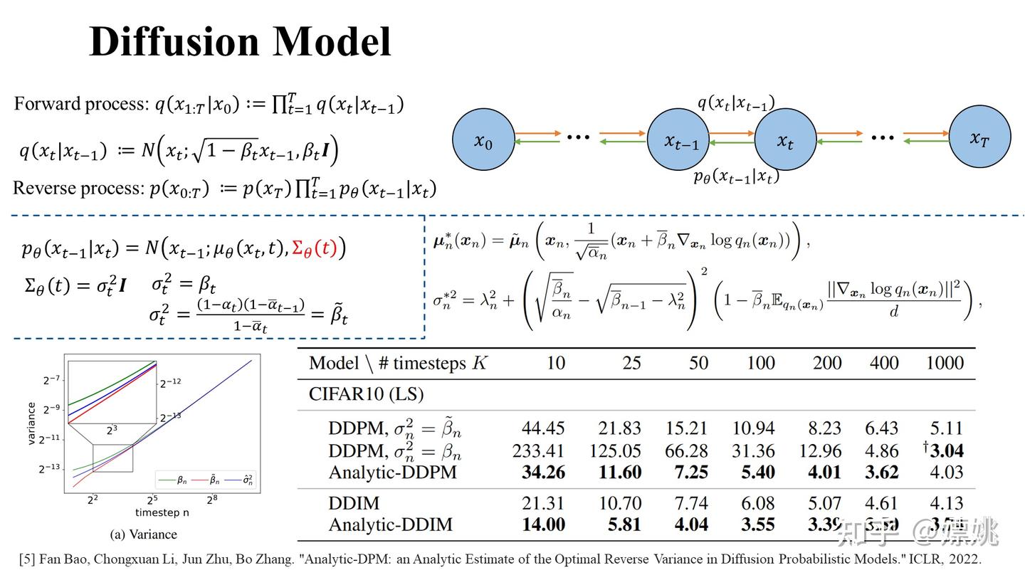 浅谈多模态的DiffusionModels - 知乎
