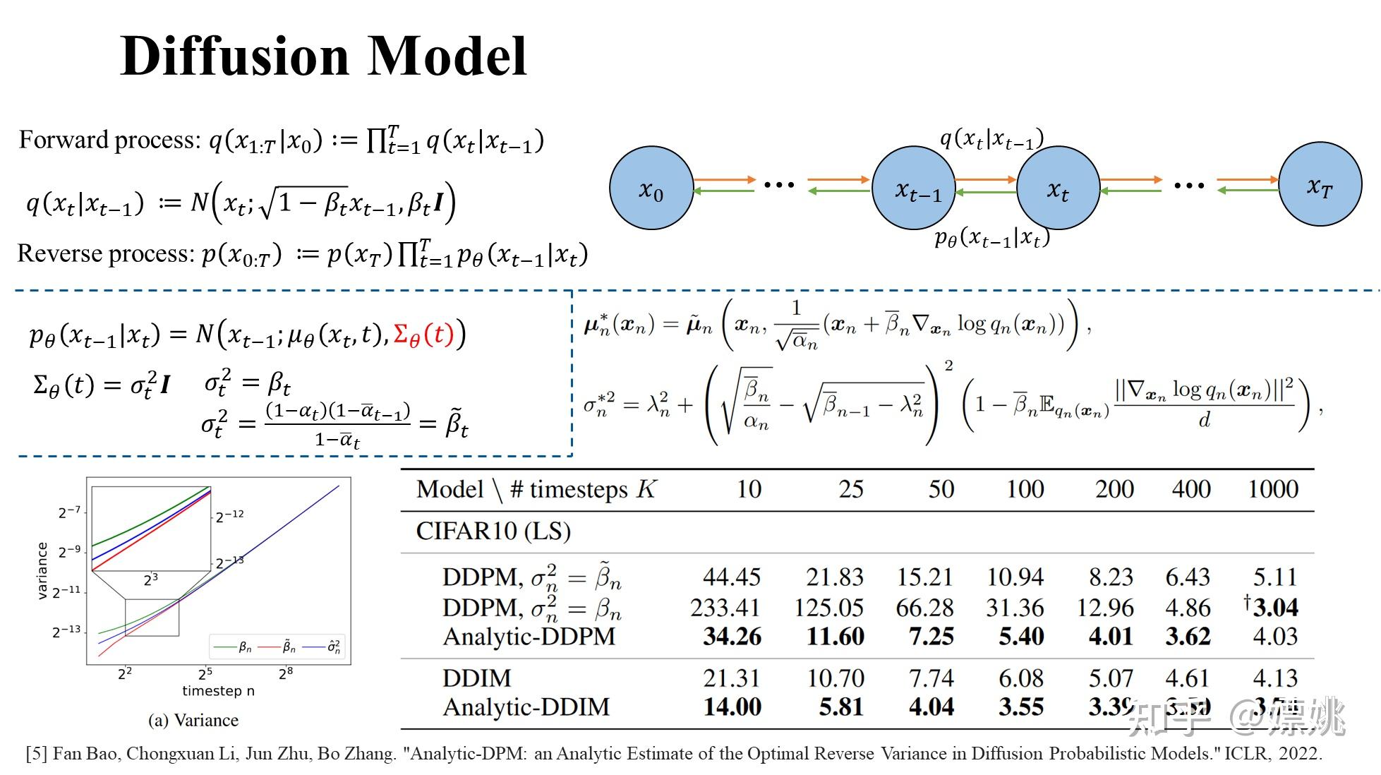 浅谈多模态的DiffusionModels - 知乎