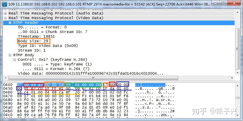如何理解 rtmp 通过 flv 格式推送音视频流(h264/aac) - 知乎