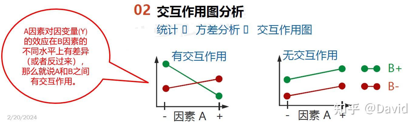 什么是多变异图？Multi-Vari Chart. - 知乎