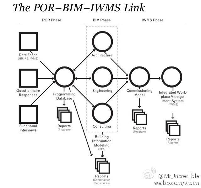 漫谈BIM：BIM不仅是三维模型 - 知乎