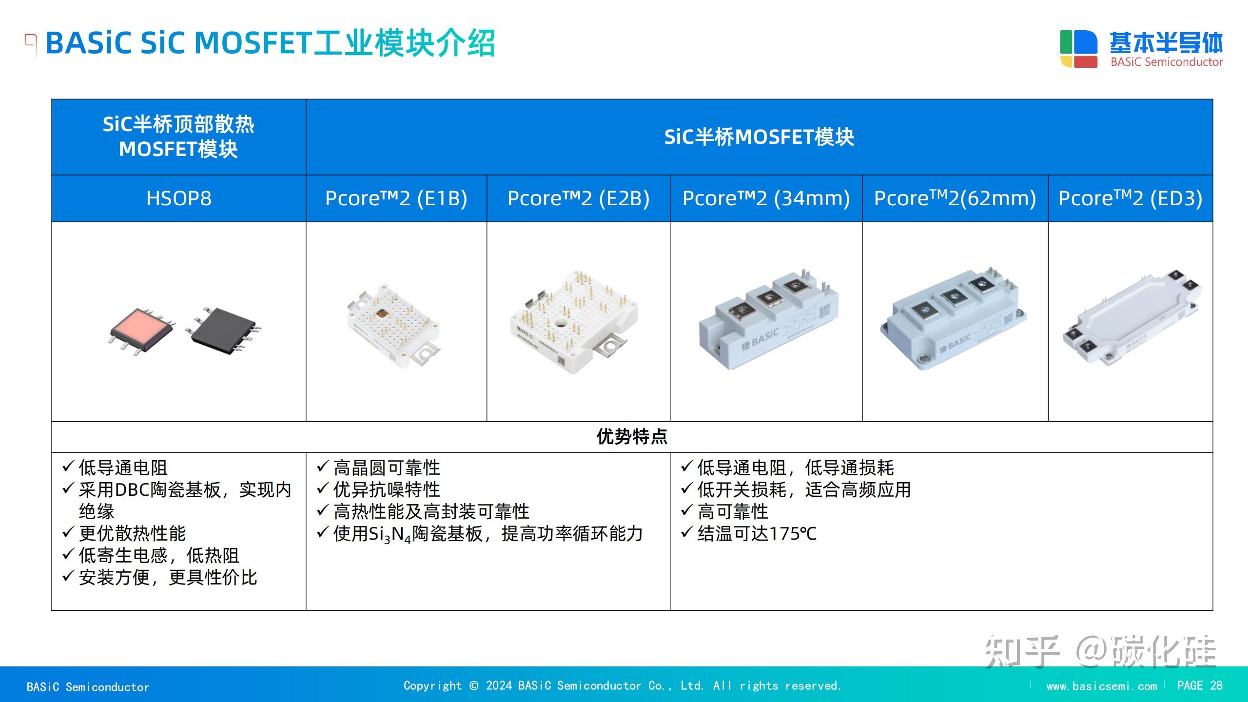 125KW/135KW工商业储能变流器（PCS）首选的SiC功率模块 - 知乎
