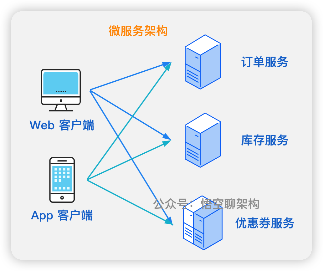 6000 字 | 16 图 | 深入理解 Spring Cloud Gateway 的原理 - 知乎
