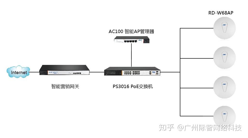 公司如何架设无线网络全覆盖？ - 知乎