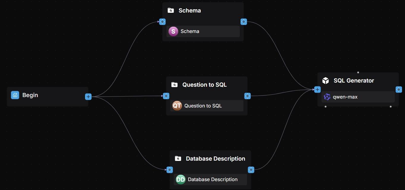 RAGFlow 实践：SQL Assistant 工作流搭建 - 知乎