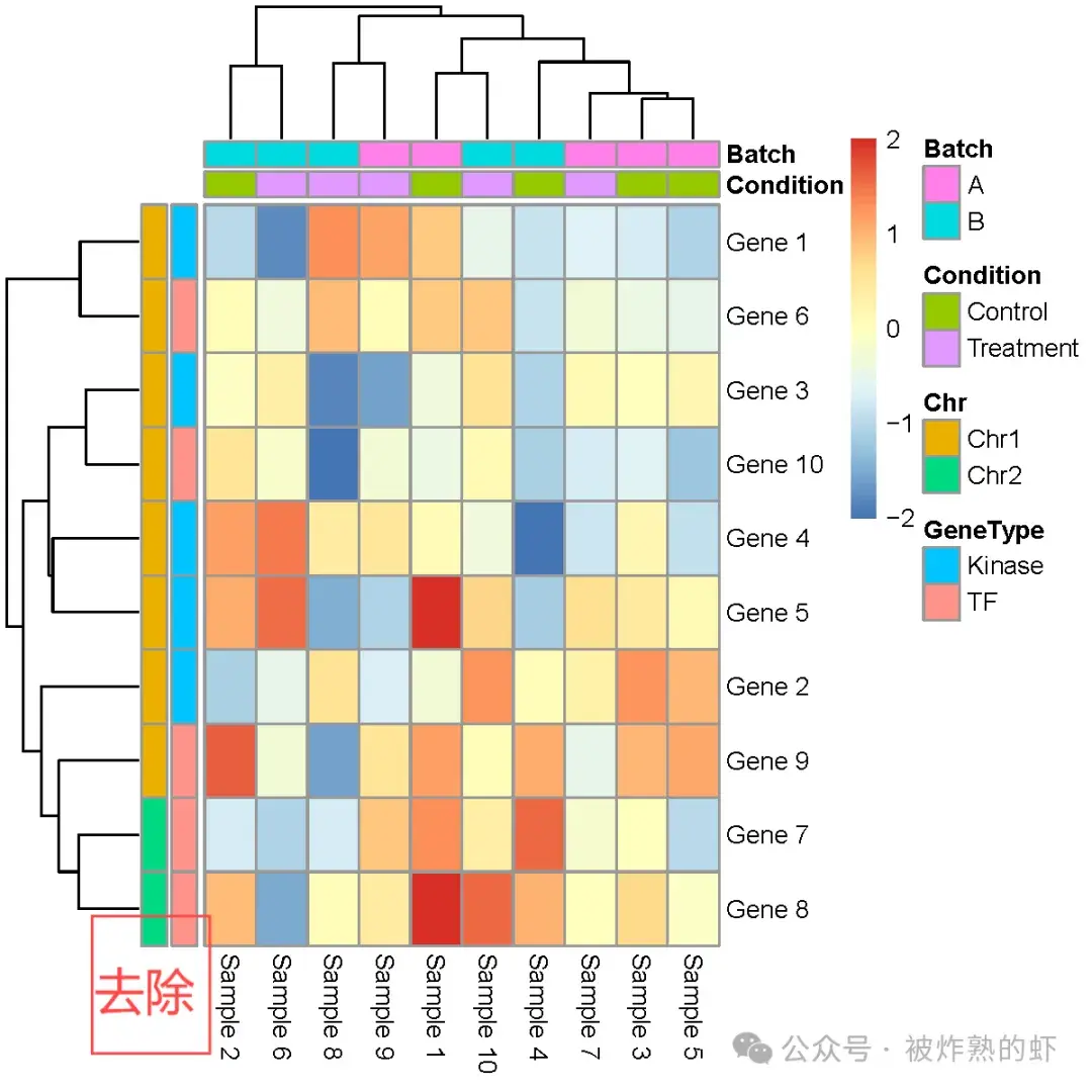 R语言画图 | 热图绘制之pheatmap - 知乎