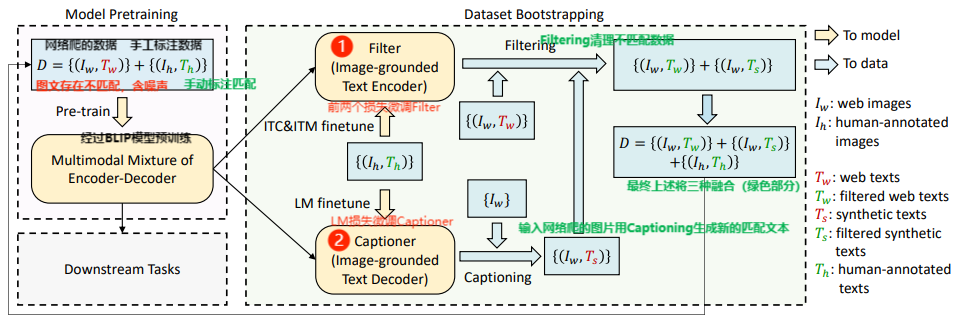 一站式解读多模态——Transformer、Embedding、主流模型与通用任务实战（下） - 知乎