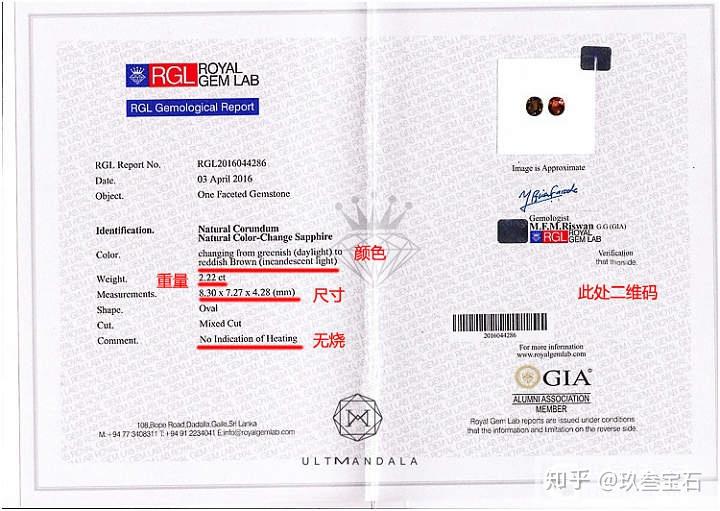 扫盲兰卡GIC、CGL、EGL、RGL、TGL、GRS等证书 - 知乎