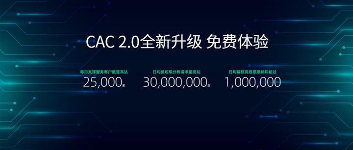 Coremail CAC 2.0 全新升级：新增防盗号、情报功能！现在申请还能免费试用！ - 知乎